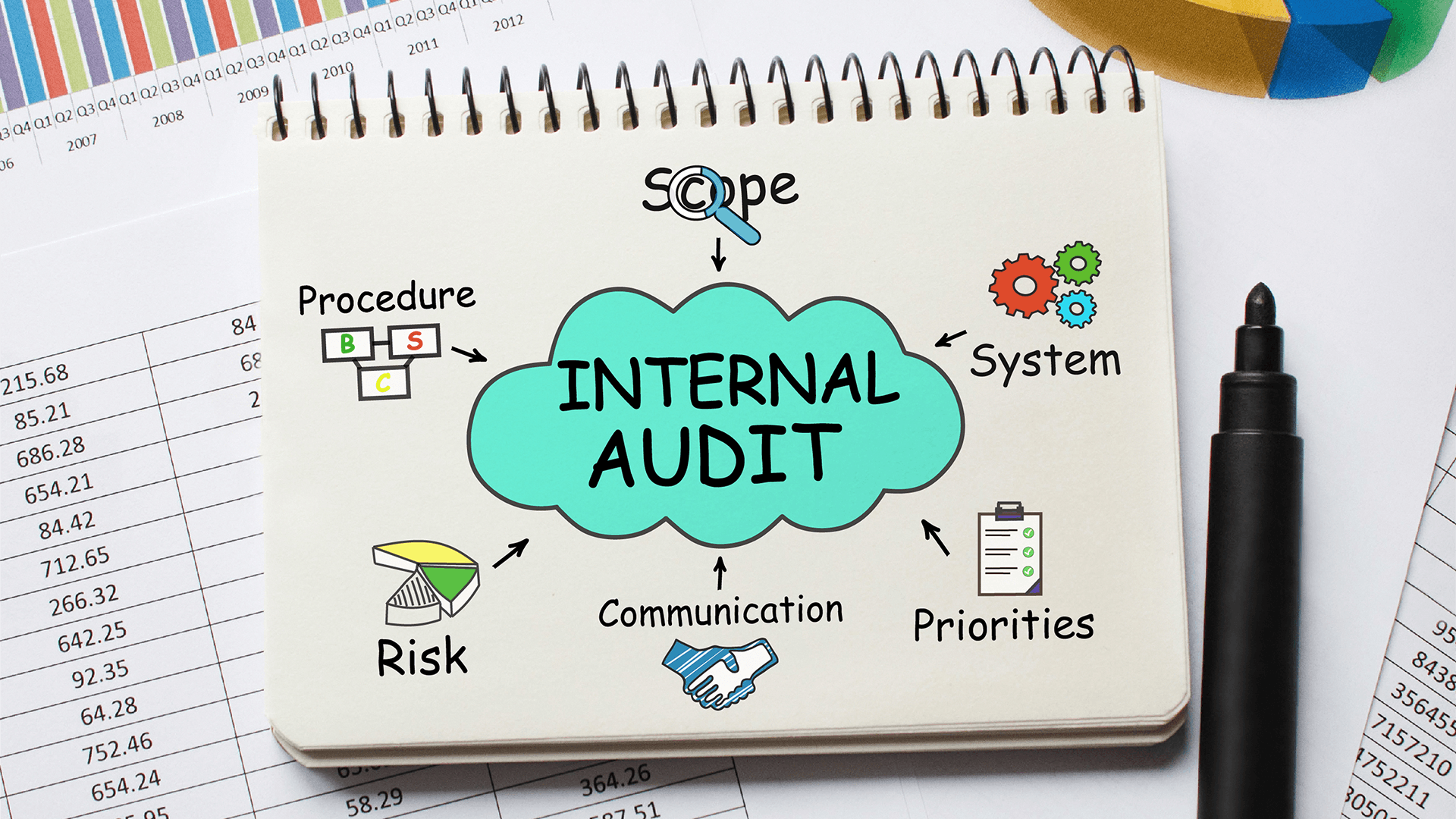 The Ultimate 2025 Guide to Internal Audit: Best Practices & Strategies